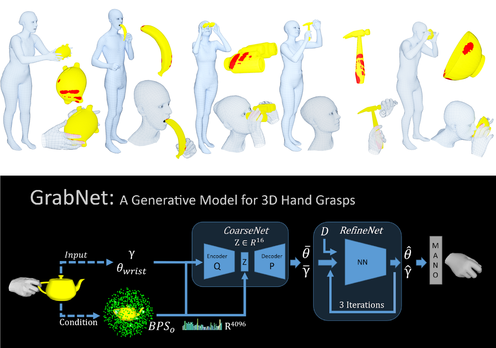 GRAB: A Dataset of Whole-Body Human Grasping of Objects | Omid Taheri